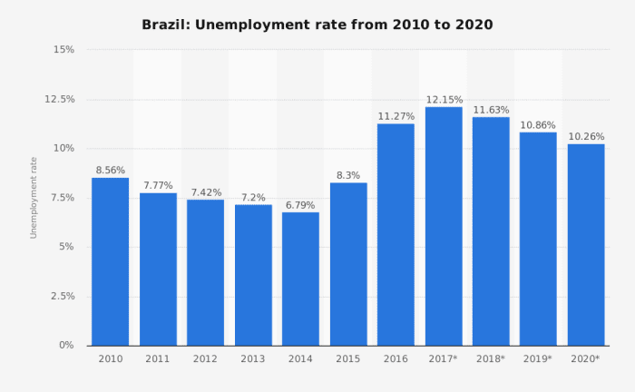7 Countries Experiencing Negative Economic Growth - HubPages