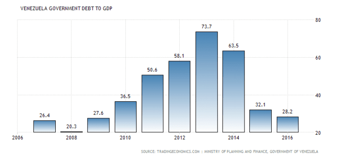 7 Countries Experiencing Negative Economic Growth - HubPages