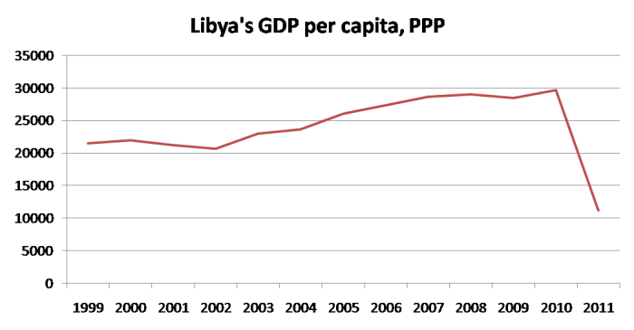 7 Countries Experiencing Negative Economic Growth - HubPages