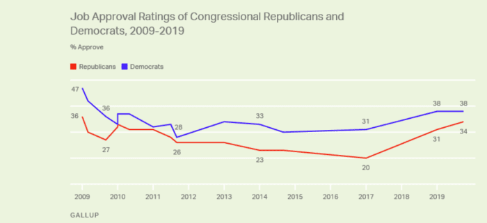 2020 Election: How Will the "Keys to the White House" Turn? - HubPages