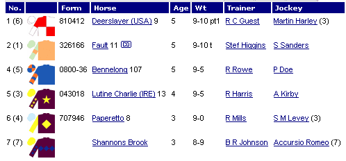 How to Read Racecards (Horse Racing) - HubPages