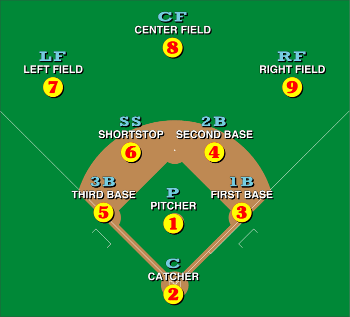 Understanding Baseball's Unique Words and Phrases - HubPages