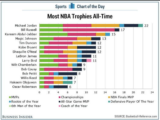Michael Jordan Stats That Prove His Greatness - HubPages
