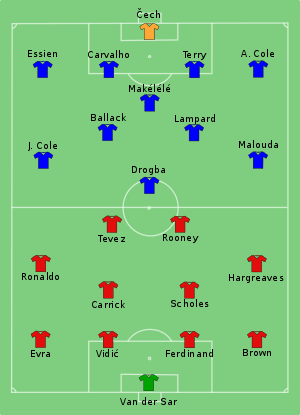 The 2008 Champions League Final: How the Drama Unfolded - HubPages