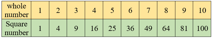 Explore Math at Home: Easy Resources for Parents and Kids - HubPages