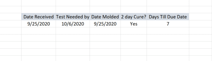 How to Use the TODAY Function in Excel - HubPages