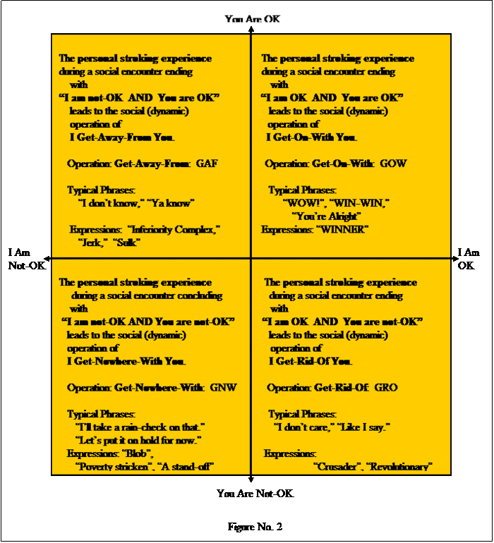 How Transactional Analysis can help you communicate better, Part Two ...
