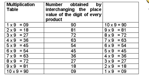 The Number 9 | The Secret Knowledge of The Ancients Number Nine Code ...