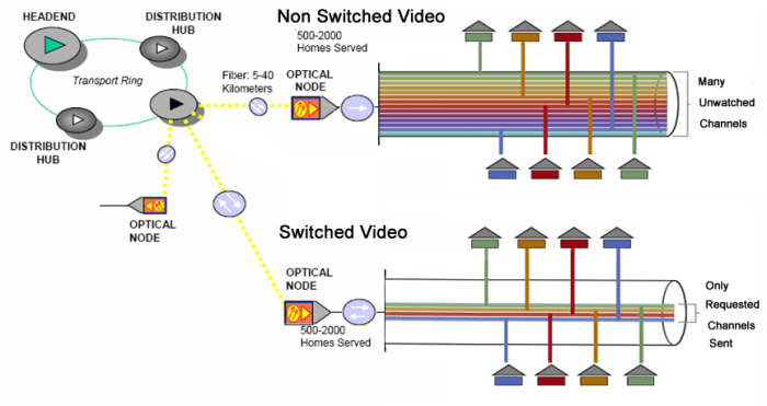 Network Planning and Implementation - What You Need To Consider in ...