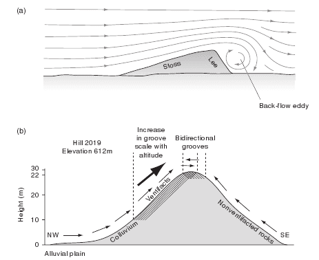 Fantastic Ventifacts - HubPages