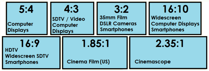 Display (Screen) Resolutions - What Does Resolution, Aspect Ratio, ppi ...