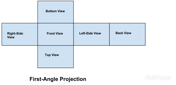 Classifications of Civil Engineering Drawings and Interpreting ...