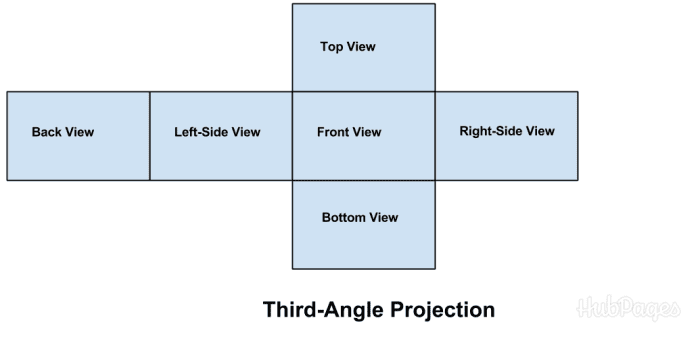 Classifications of Civil Engineering Drawings and Interpreting ...