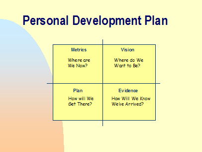 Personal Development Plan – Setting Your Vision - HubPages