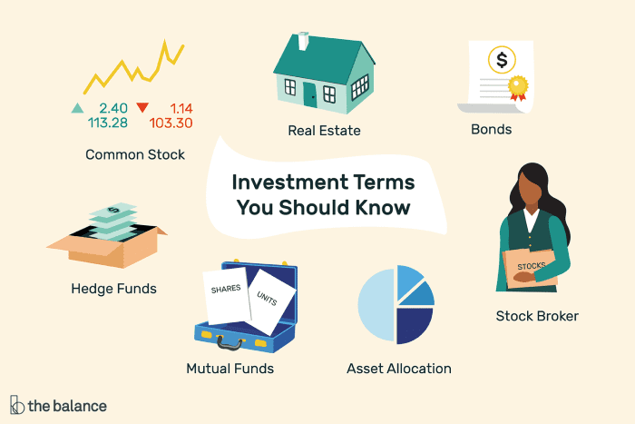 Investing 101 Intro - HubPages