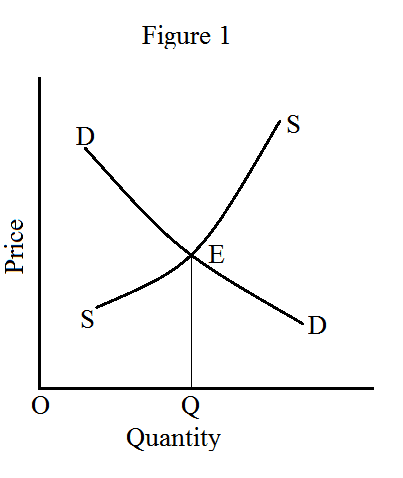Static and Dynamic Equilibrium - HubPages