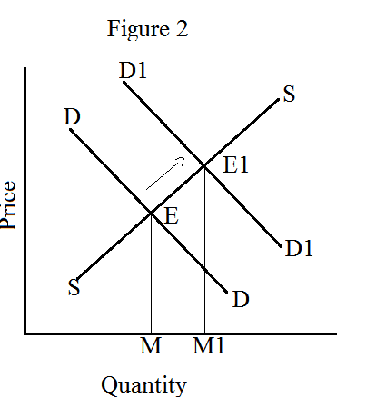 Static and Dynamic Equilibrium - HubPages