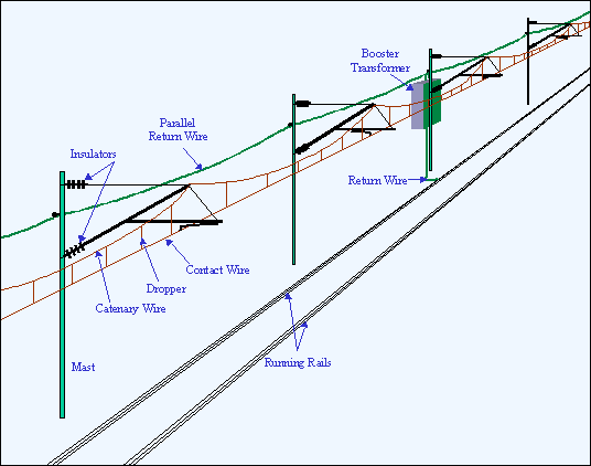 The Railway infrastructure - The most important part of the railway ...