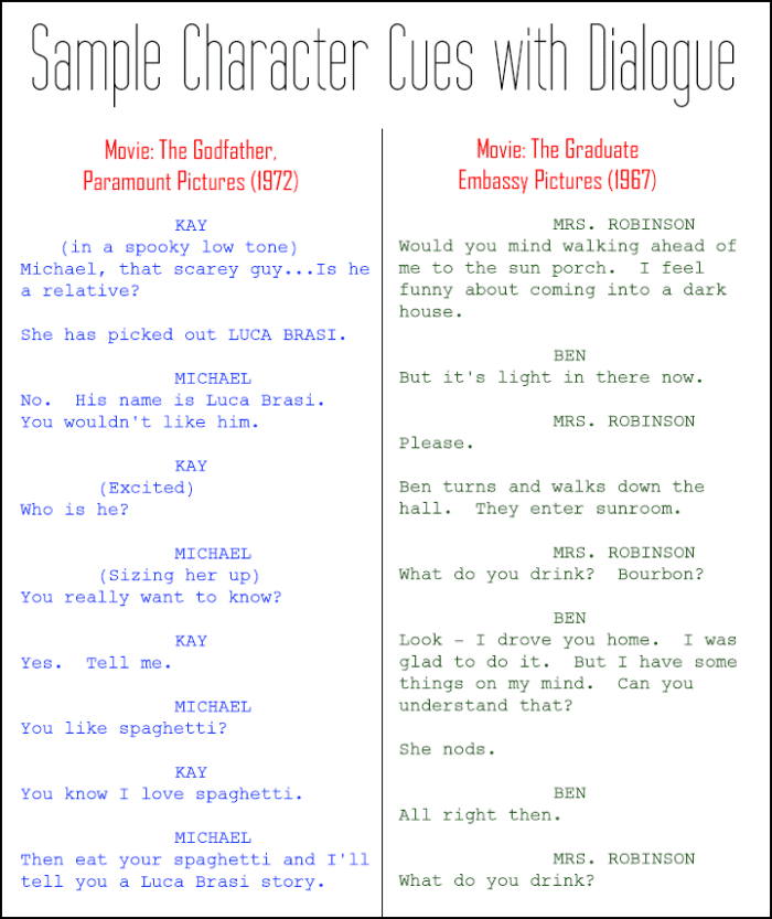 Format a New Screenplay or Spec Script (updated for 2014) - HubPages