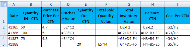 How to Calculate Weighted Average Cost of Inventory Using Microsoft ...