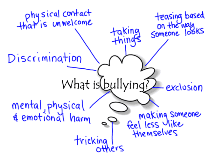 What is Bullying and How To Stop Bullying at School (With Bullying ...