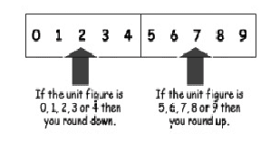 Maths help: How to round a number to the nearest 10,100 or 1000. Simple ...