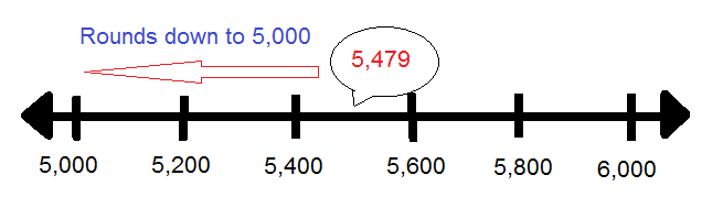 Maths help: How to round a number to the nearest 10,100 or 1000. Simple ...