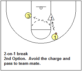 Five Ways to Become a Well-Respected Basketball Player Like the NBA ...