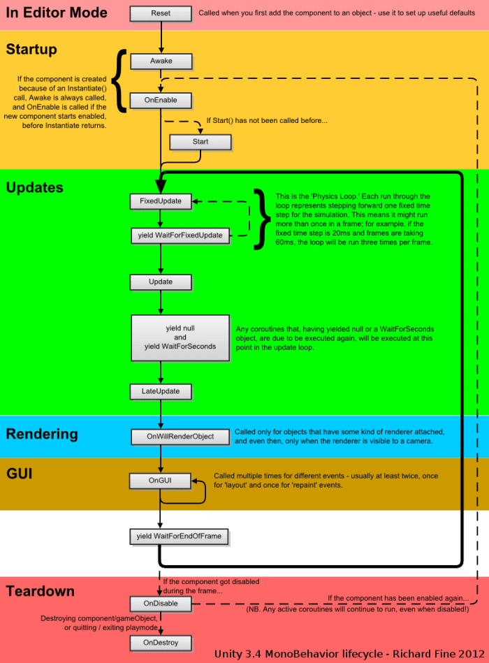 Unity C# Beginner's Cheat Sheet - HubPages