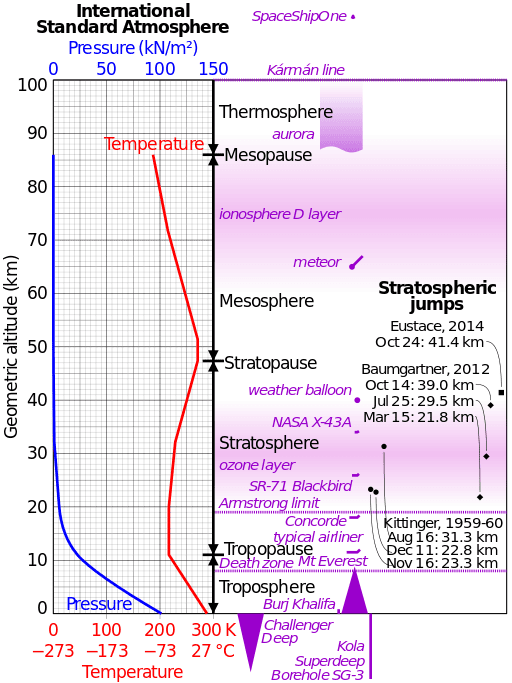 The Mesosphere - HubPages