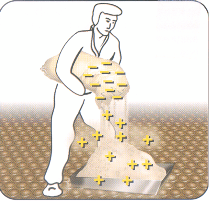 Static Electricity: The Bane of Chemical Industries - HubPages