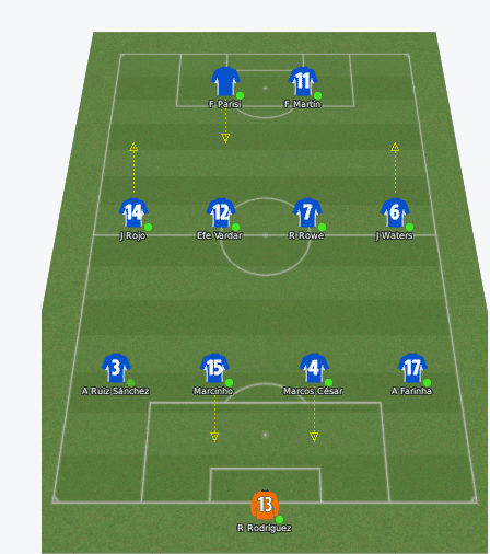 How did I win 32 seasons in Football Manager fm 2010 game? - HubPages