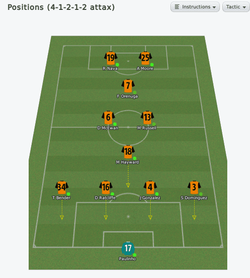 How did I win 32 seasons in Football Manager fm 2010 game? - HubPages