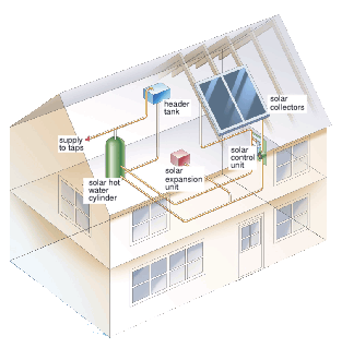 All About Solar Power: Clean Renewable Energy - HubPages