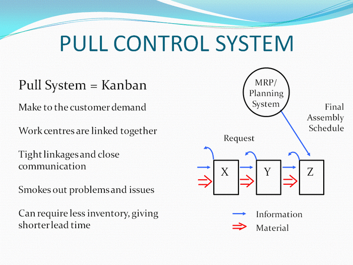 Kanban Cards; Kanban System Types; Bins, Card, E-Ban, Faxban, CONWIP ...