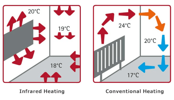 Uses, Applications and Hazards of Infrared Radiation - HubPages
