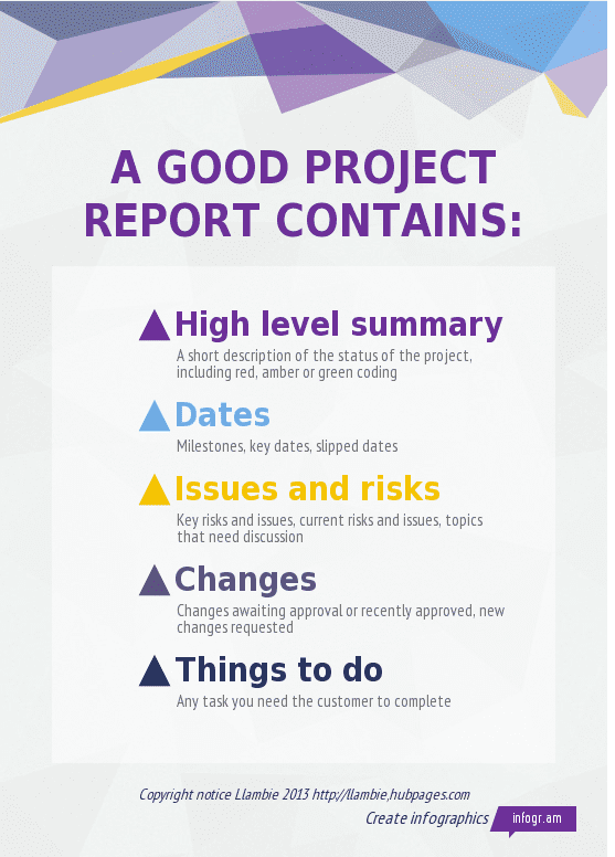 How to Write Excellent Project Reports - HubPages