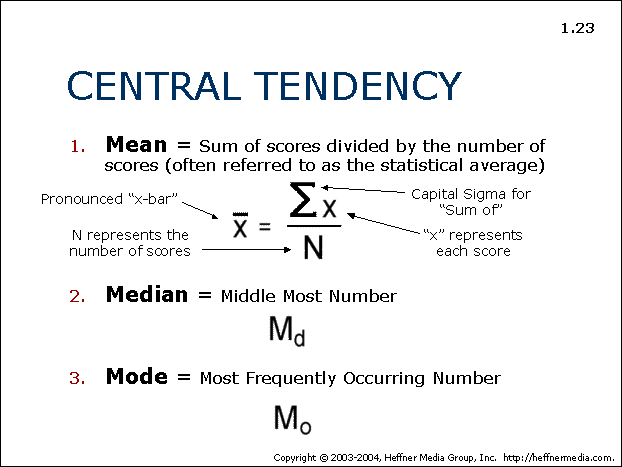 Central Tendency - HubPages