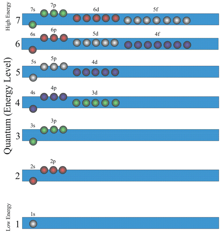 Atoms and Atomic Structure - HubPages