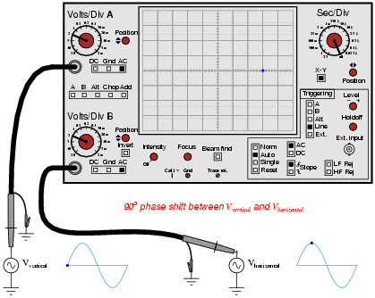 Major Applications / Uses of Cathode Ray Oscilloscope (CRO) explained ...