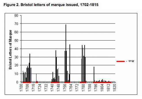Privateers of the Napoleonic Wars - HubPages