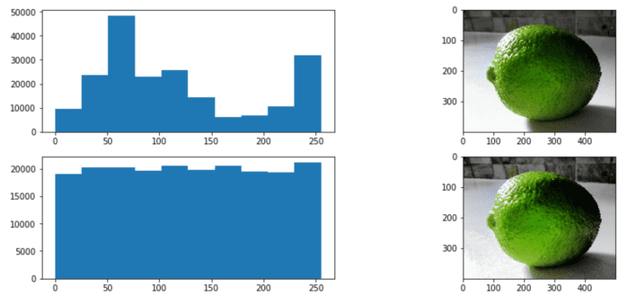 Color spaces (RGB vs HSV) - Which one you should use? - HubPages