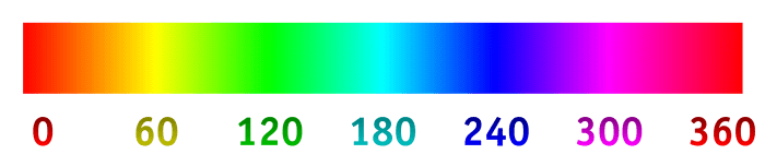 Color spaces (RGB vs HSV) - Which one you should use? - HubPages