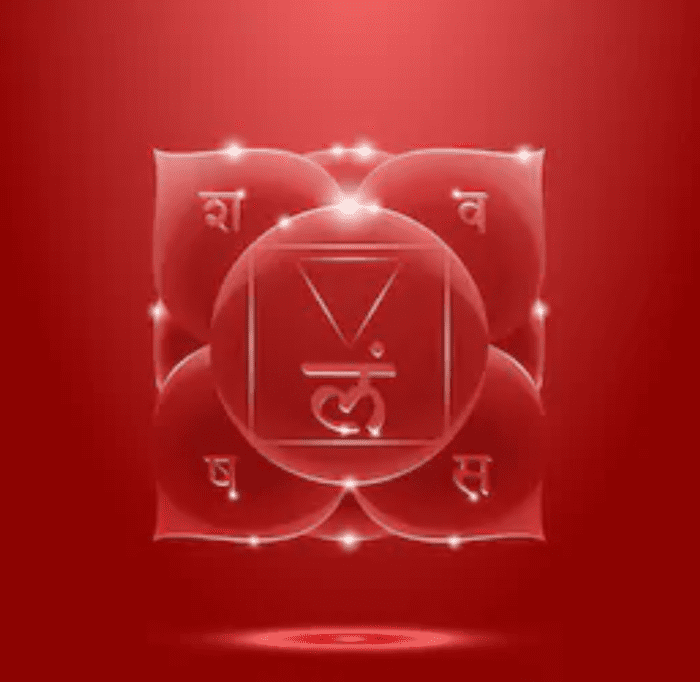 Mooladhara Chakra, the Centre of Passion, Turmoil, and Sleeping Energy ...