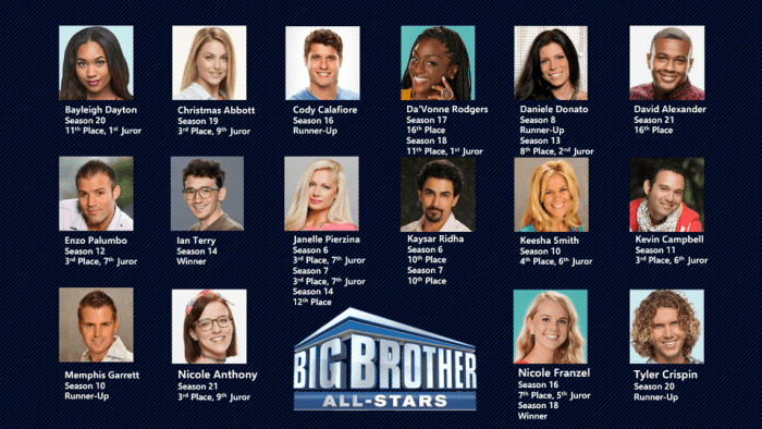 Big Brother Seasons 16 - 22 - HubPages