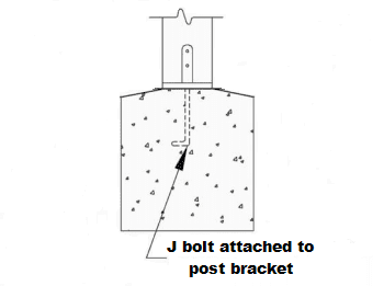Repairing the Base of a Rotted Deck Post - HubPages