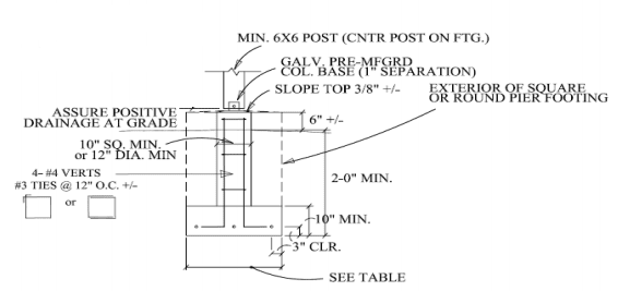 Repairing the Base of a Rotted Deck Post - HubPages