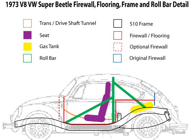 Tips on How to Build a V8 Beetle Bug VW - HubPages