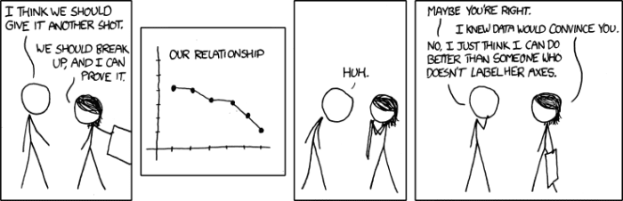 The Best XKCD Comics of All Time - HubPages