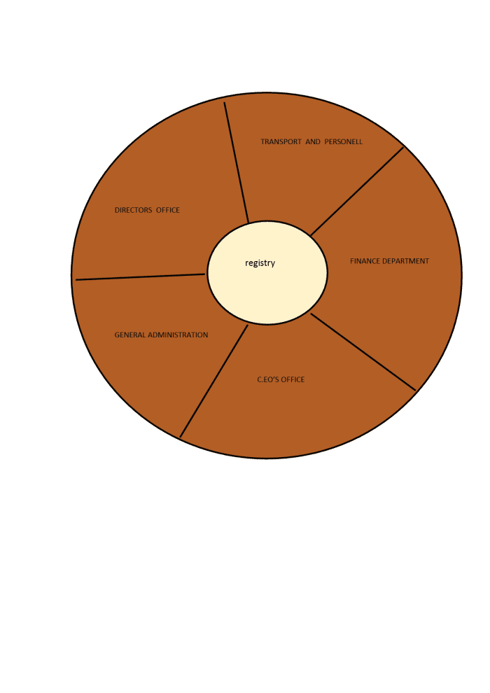 Registry types - HubPages